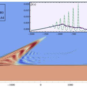 Quasiparticle Phase Space Distribution Wigner Function For A Short