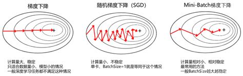 人工智能基础大模型部分：模型介绍、模型训练和模型微调 ！！人工智能模型 Csdn博客