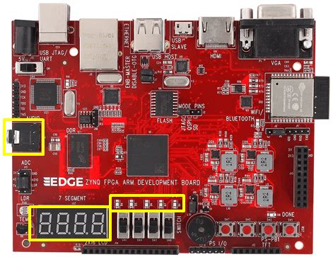 EDGE ZYNQ SoC FPGA Kit Demonstration Manual PL
