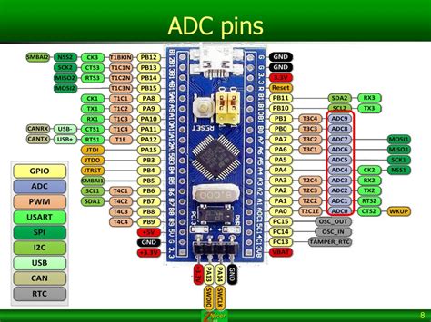 Adc And Dac Programming Ppt Download