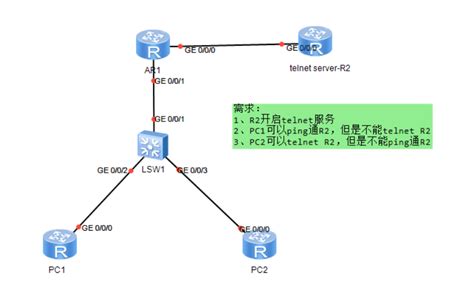 第七章，acl Csdn博客