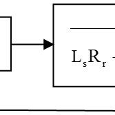 The Control System With PI Controller Download Scientific Diagram