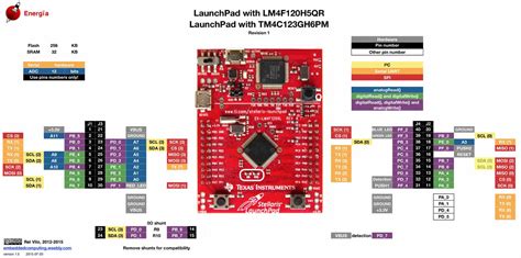 Tiva Tm C G Launchpad Pinout Introduction Features And Datasheet My Xxx Hot Girl