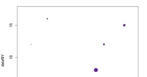 R Graph Gallery RG 33 Bubble Plot
