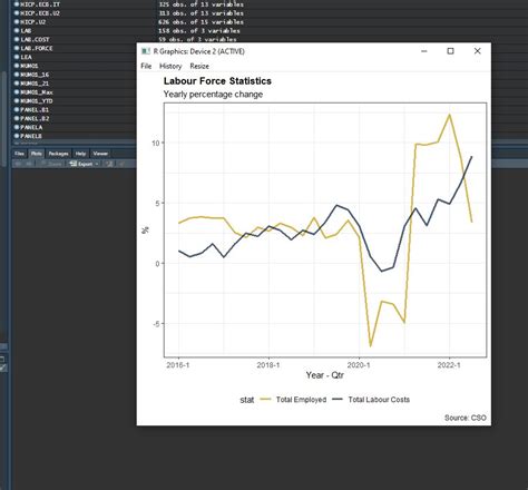Since Latest Update R Plots Have Rendered Through R Graphics Device ACTIVE An External