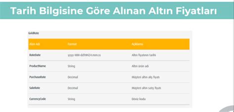 Github Aysenurakts Webappusingvakifbankapi