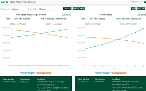 Interactive Lease Calculator Forio
