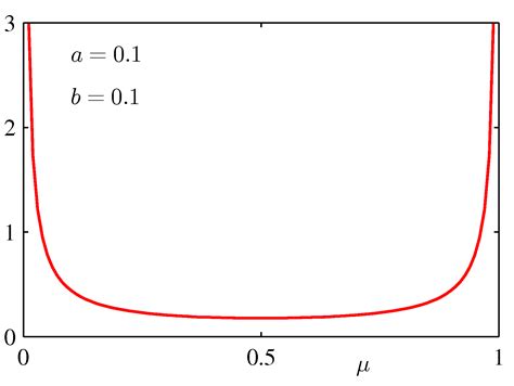 Prml Chapter Probability Distribution Blog