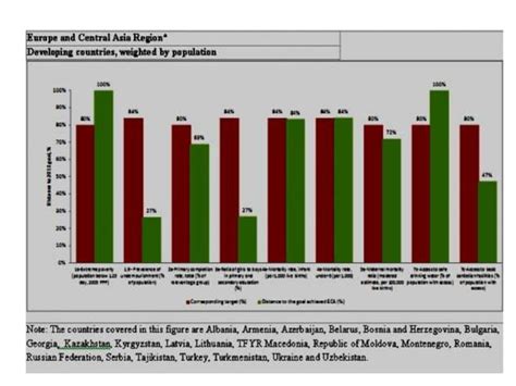 Urbanization In Nepal Final Ppt