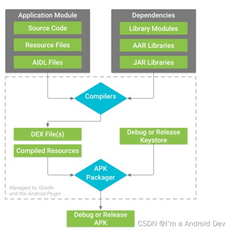 android gradle（七）三种自定义插件方式 android 自定义插件 csdn博客