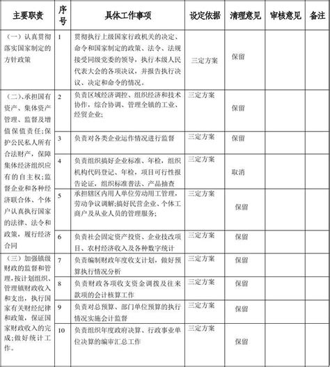 小天才word文档在线阅读与下载无忧文档