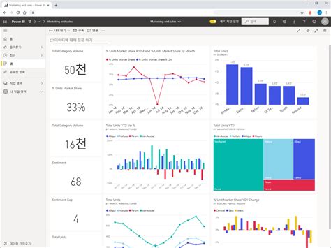 Power Bi Online 샘플 작업 영역데이터 보고서 가져오는 방법 ㈜소프트이천