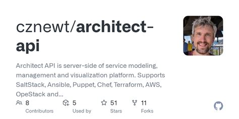 GitHub Cznewt Architect Api Architect API Is Server Side Of Service Modeling Management And