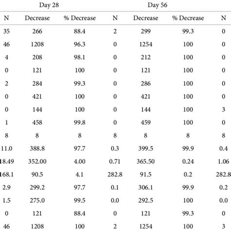 Dosage Recommendation For Nexgard ® And Nexgard Spectra ® Download