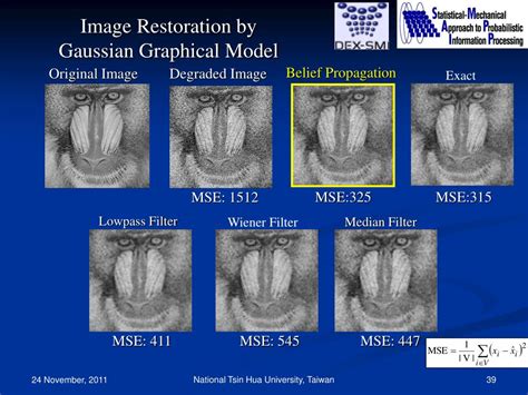 Ppt Mathematical Structures Of Belief Propagation Algorithms In