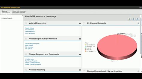 Pilog Configured Mdg80 Creation Process Youtube