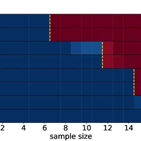 Average Test Error Color Vs The Number Of Training Samples