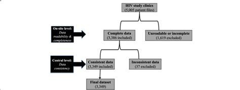 Data Collection And Validation Procedure Download Scientific Diagram