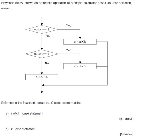 Solved Flowchart Below Shows An Arithmetic Operation Of A Chegg Com