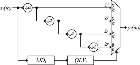 Figure 1 From Ecg Signal Compression And Classification Algorithm With