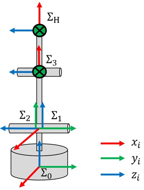 Object Grasp Control Of A 3d Robot Arm By Combining Eog Gaze Estimation
