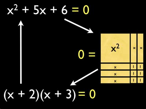Solving Trinomial Equations Pdf