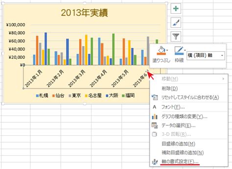 選択した画像 Excel グラフ 間軸 211399 Excel グラフ 時 軸 日付