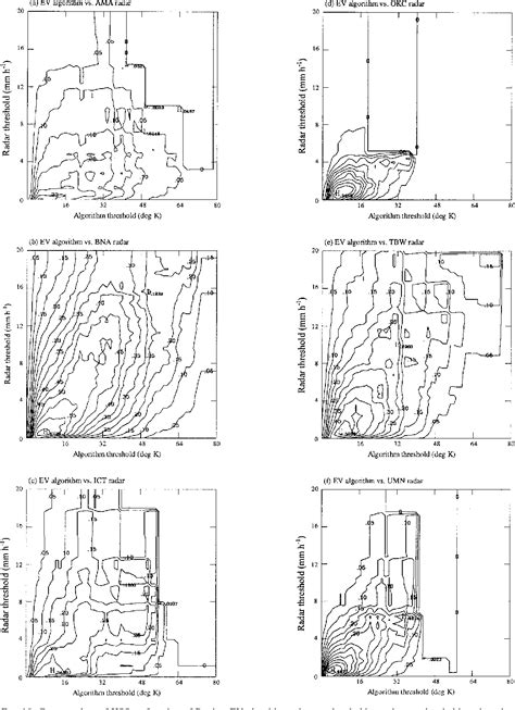 Figure 10 From Validation And Intercomparison Of Ssmi Rain Rate Retrieval Methods Over The
