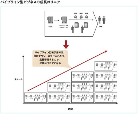 Pmfのフィージビリティとスケーラビリティ両者のトレードオフは、どうすれば解消できるのか？ スタートアップを科学する9つのフレームワーク