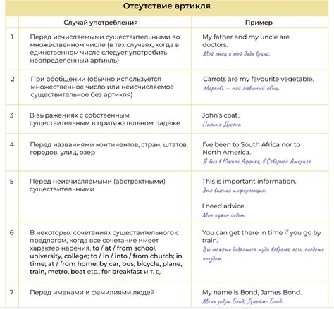 Когда и какой артикль употребляем Часть 2 про Артикли Английский и