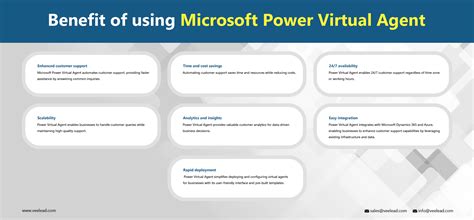 Empower Your Customer Service With Power Virtual Agents Veelead Solutions