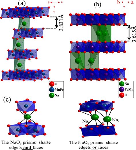 View Of Lamellar Structure Of A P3 Nafe12mn12o2 B Download