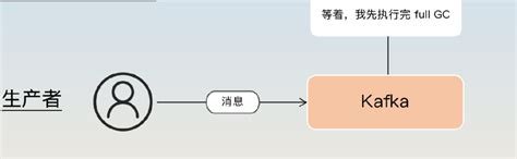 Kafka 综合运用怎么在实践中保证 Kafka 高性能 腾讯云开发者社区 腾讯云