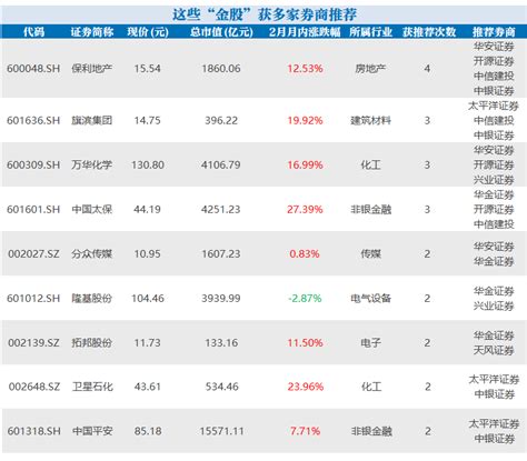 券商金股在哪看券商金股券商7月金股推荐第10页大山谷图库