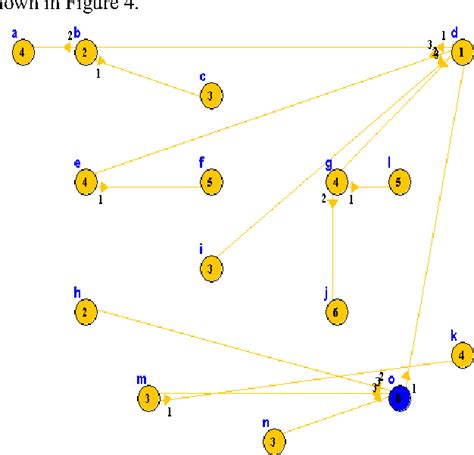 Figure From Architectural Space Planning Using Genetic Algorithms Semantic Scholar