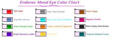 Endras Mood Eye Color Chart By Maciethehedgehog On Deviantart