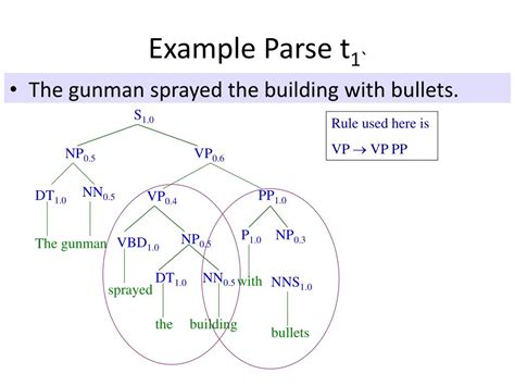 PPT Statistical Methods In NLP PowerPoint Presentation Free Download ID 4563188