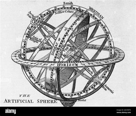 Armillary Sphere 18th Century Engraving Of An Armillary Sphere Here Termed An Artificial
