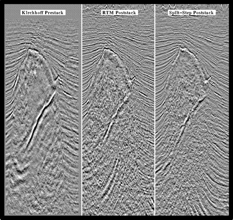 Figure 4 From Finite Difference Migration Of 3 D Seismic Data With A
