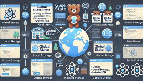 Managing Global State With Zustand Simplicity And Performance By Kaique Perez Mar 2025