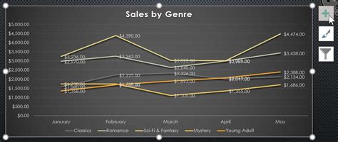 PowerPoint Charts