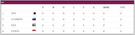 2024 Afc U 23 아시안컵 대진표 조편성 일정 예선 경기 결과