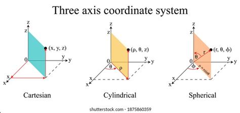 4 Thousand Cartesian Coordinate System Royalty Free Images Stock Photos Pictures Shutterstock