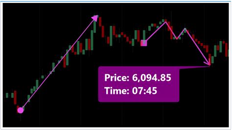 Multicharts 15 Release 9 Blog