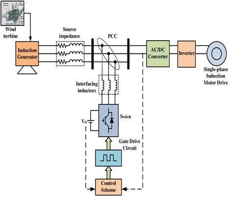 Wiring Diagram Single Phase Ac Motor Circuit Diagram