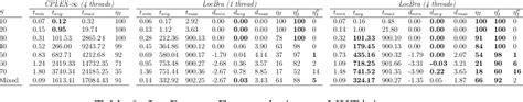 Table 2 From A Local Branching Heuristic For Solving A Graph Edit