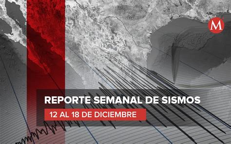 Reporte Semanal De Sismos Todos Los Temblores Del 12 Al 18 Diciembre
