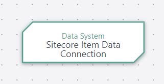Get Sitecore Item Data Into Sitecore CDP Personalize