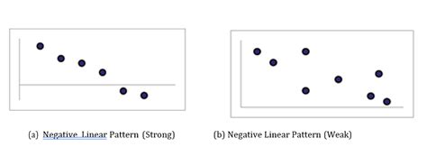 Simple Linear Regression And Correlation Quantitative Analysis For Business
