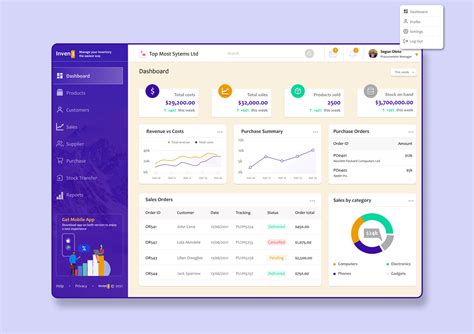 Online Inventory Management System Admin Dashboard Behance